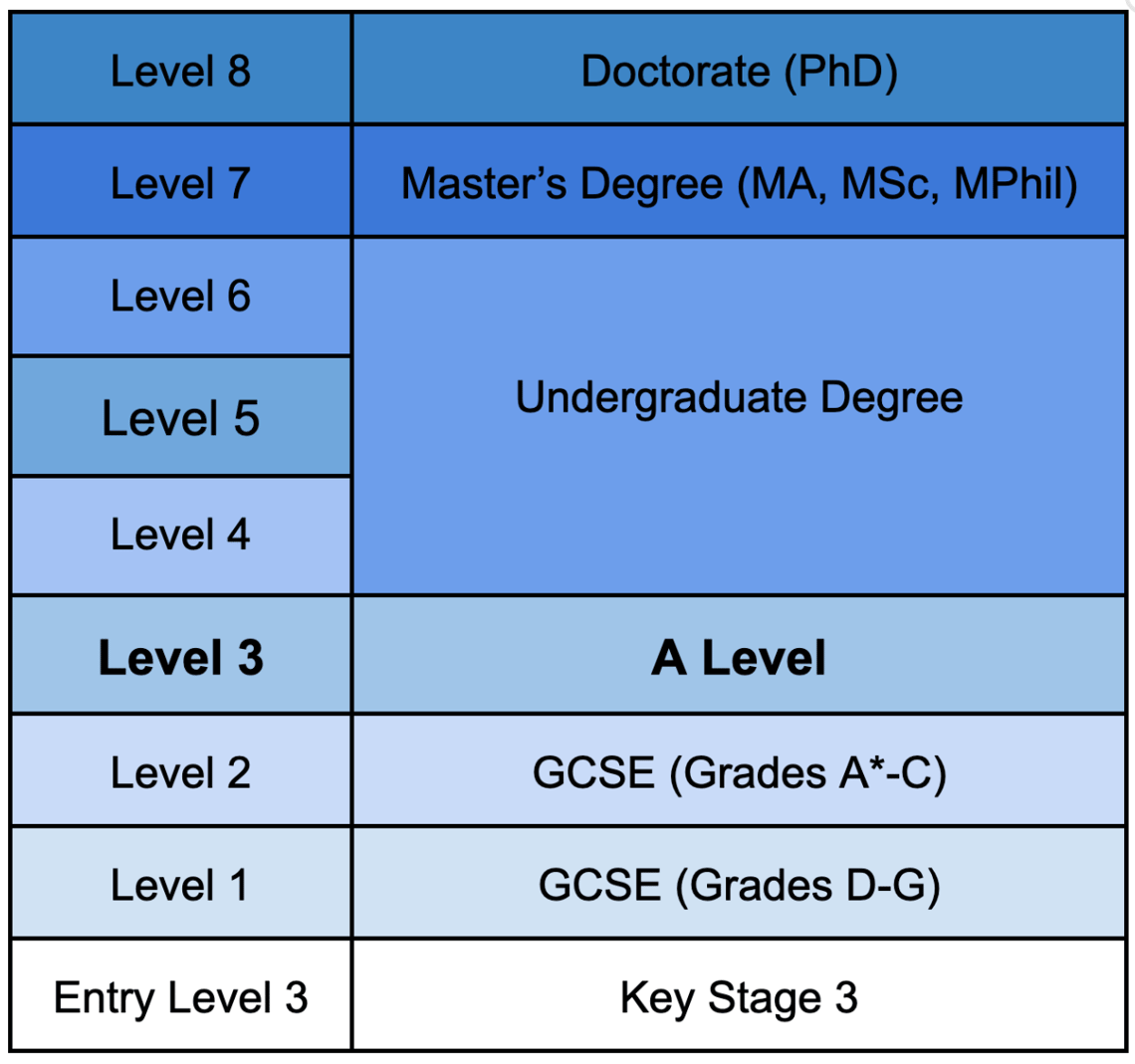 A Level Subject Choices: Everything You Need to Know