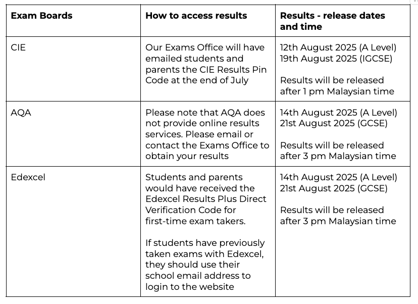Exam Results: Everything You Need to Know
